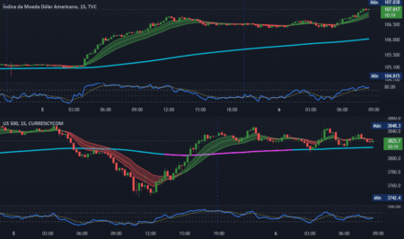 O Que é Mini Dólar: O Guia Definitivo Para Operar em 2025